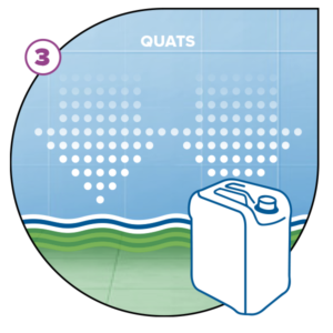 Disadvantages of Quats for surface disinfecton - Tevan Carefree Clean