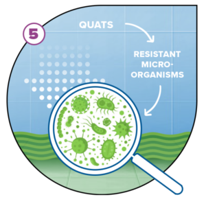 Disadvantages of Quats for surface disinfecton - Tevan Carefree Clean
